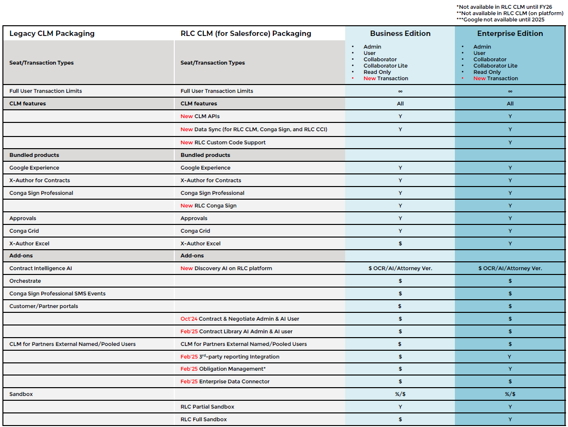 Packaging Updates CLM