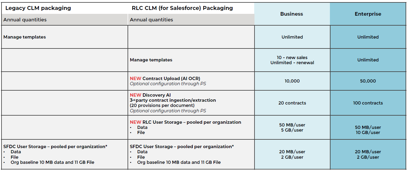 Packaging Updates CLM